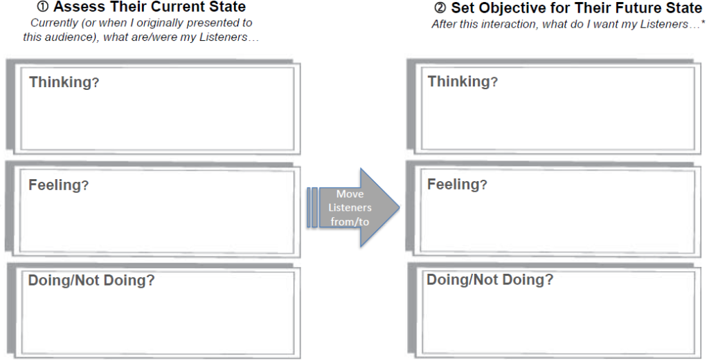 Strategy: Think, Feel, Do - LeVan Partners