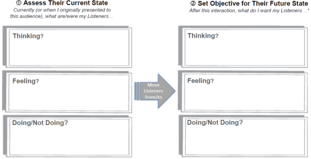 Strategy: Think, Feel, Do - LeVan Partners