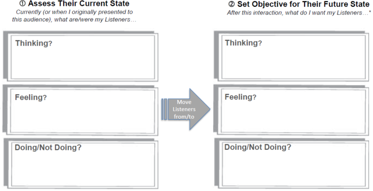 Strategy: Think, Feel, Do - LeVan Partners