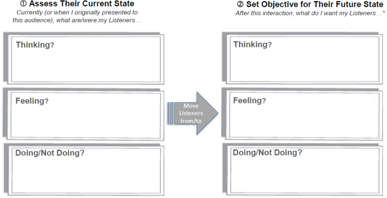 Strategy: Think, Feel, Do - LeVan Partners