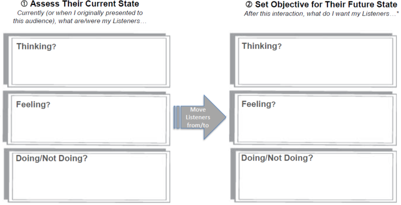Strategy: Think, Feel, Do - LeVan Partners